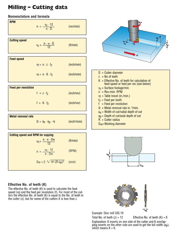 198 Pdf Pdf Metalworking Mechanical Engineering