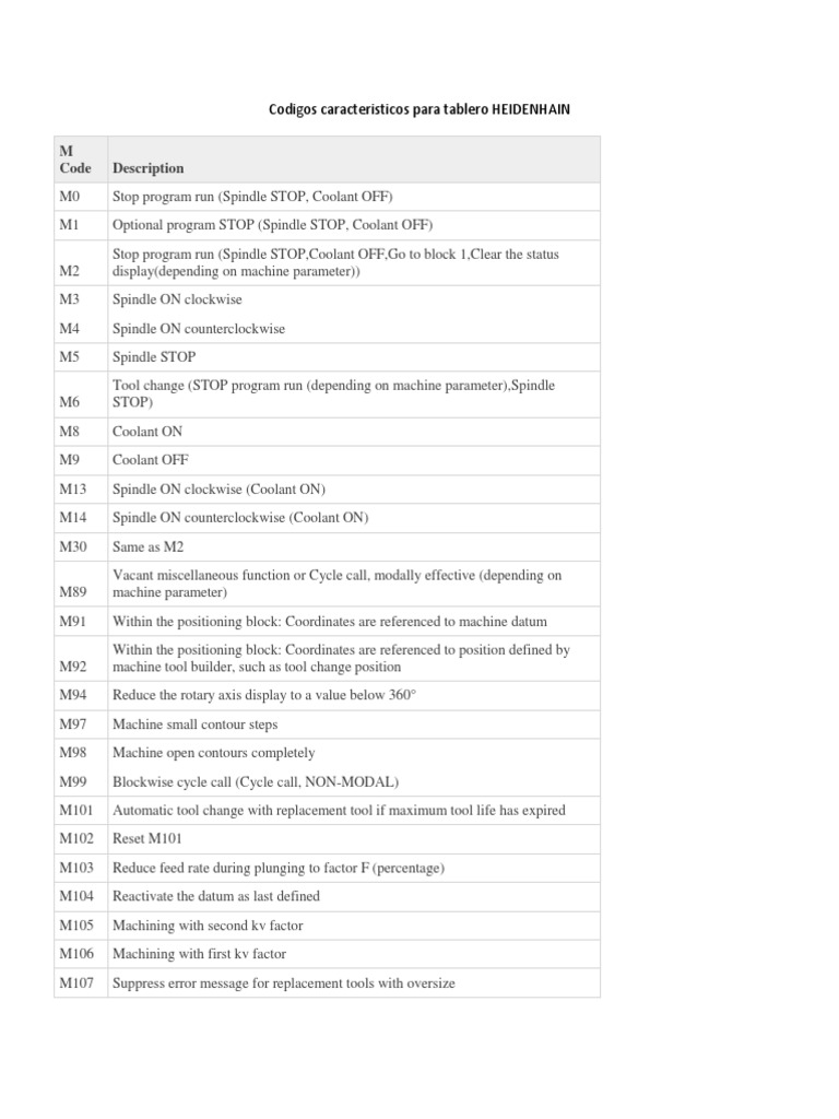 Codigos Caracteristicos para Tablero HEIDENHAIN: M Code Description ...