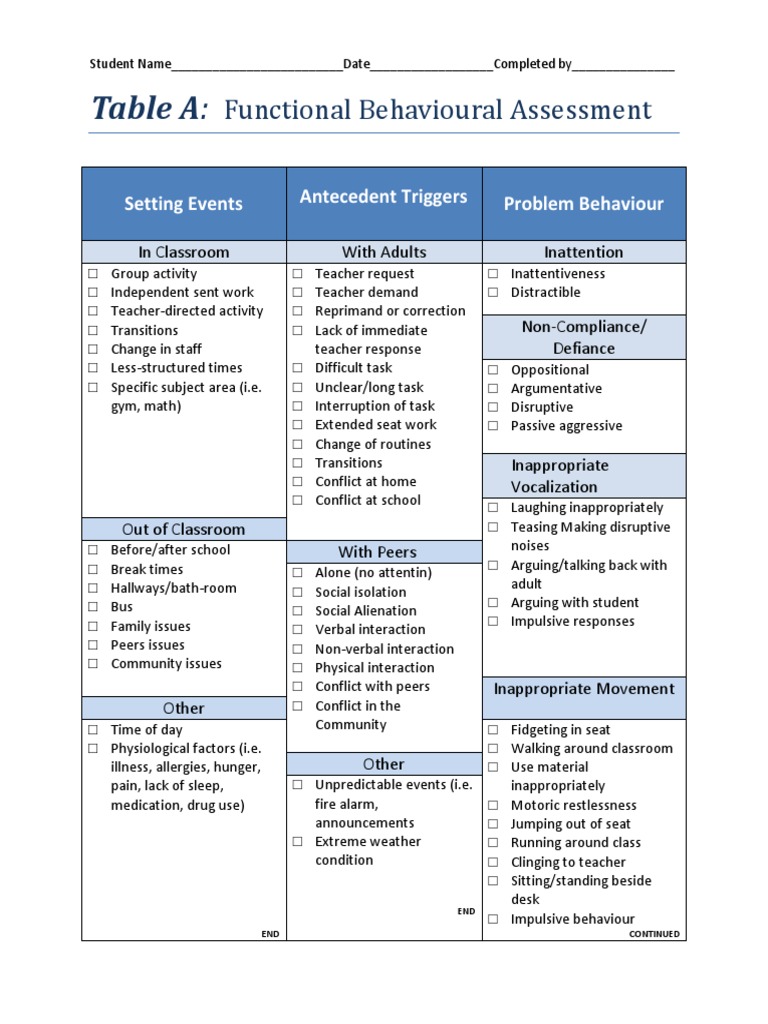 Functional Behaviour Assessment and Positive Behaviour Support Plan 2 ...