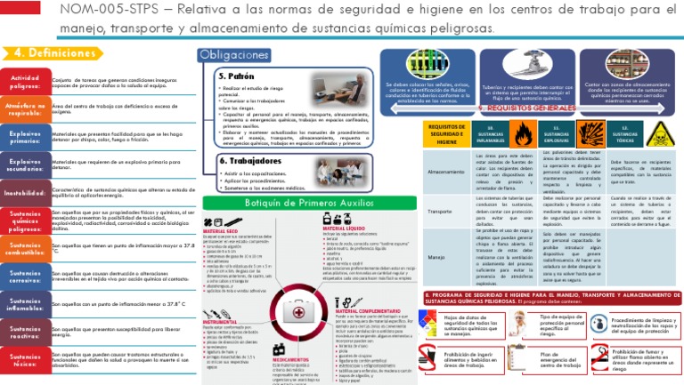 Nom - 005 - Stps | PDF | Descarga electrostática | Toxicidad