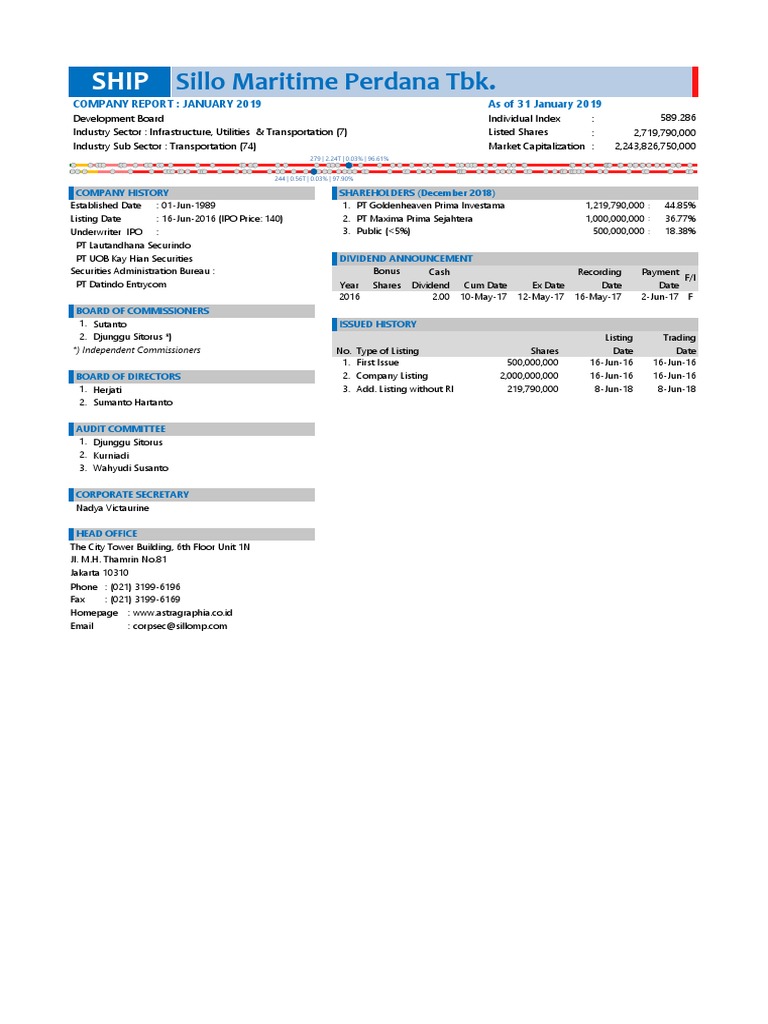 Sillo Maritime Perdana Tbk. Report 2019 | PDF | Revenue | Corporations
