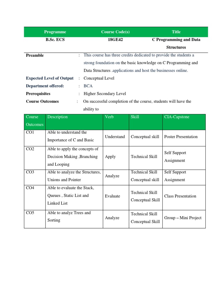 Bsc Ecs Syllabus Pdf C Programming Language Pointer Computer Programming