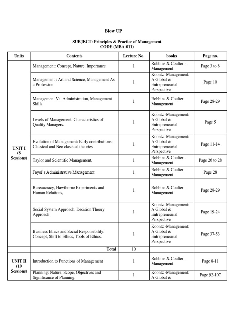 Blow UP: SUBJECT: Principles & Practice of Management CODE (MBA-011 ...
