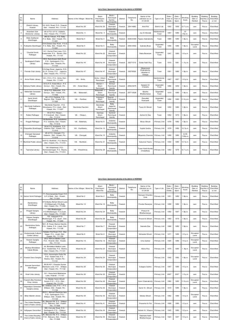 List of Govt. Sponsored Libraries in The District of HOWRAH | PDF