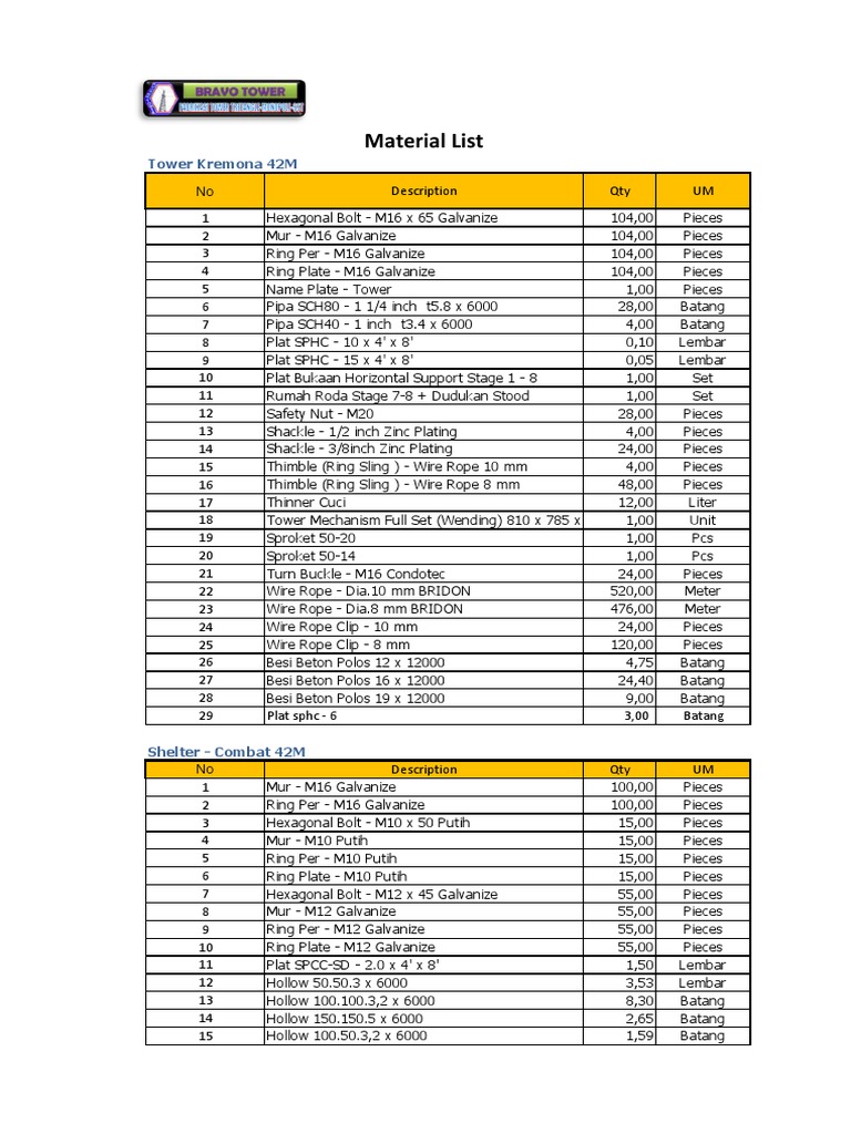 Material List Tower Combat 42M | PDF | Manufactured Goods | Mechanical ...