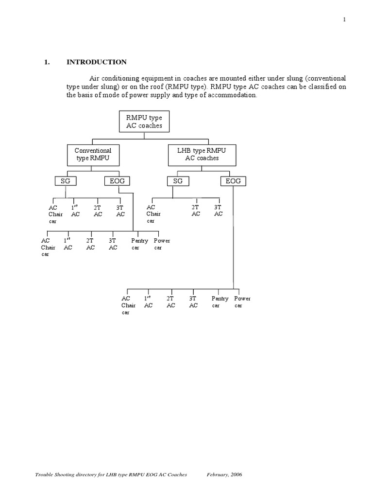 Conventional Type RMPU LHB Type Rmpu AC Coaches | Download Free PDF ...