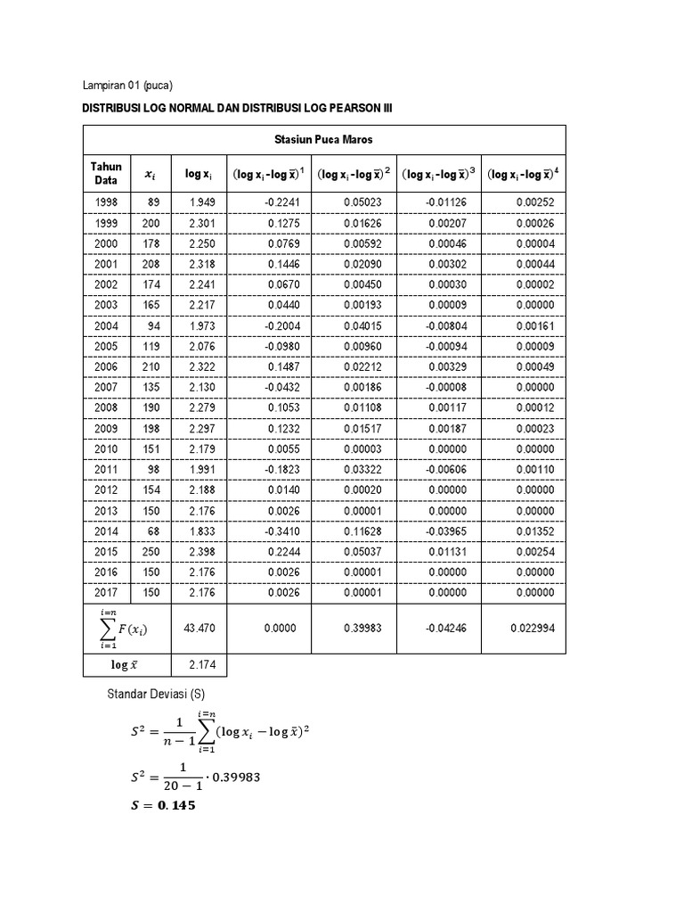 Distribusi Log Normal Dan Distribusi Log Pearson Iii Stasiun Puca Maros ...