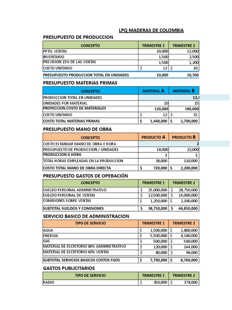 Presupuestos para La Empresa LPQ Maderas de Colombia | PDF | Presupuesto | Economias