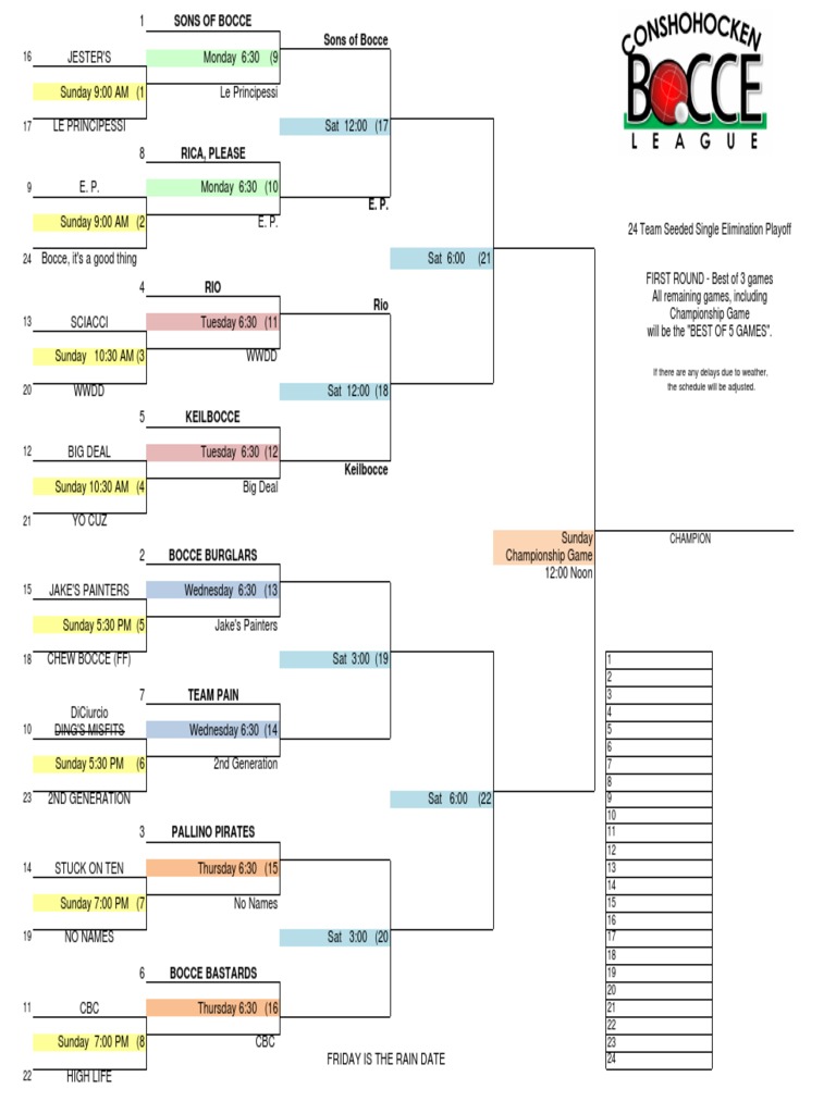 2019 Summer Playoff Bracket UPDATED | PDF | Sports Competitions ...