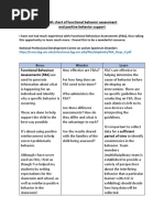 Functional Behavior Flowchart | PDF | Individualized Education Program | Learning