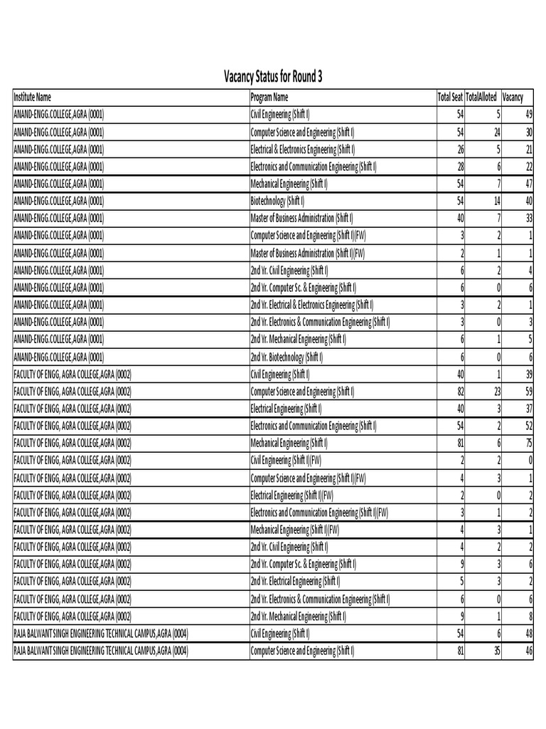 File Handler | PDF | Engineering | Electronic Engineering