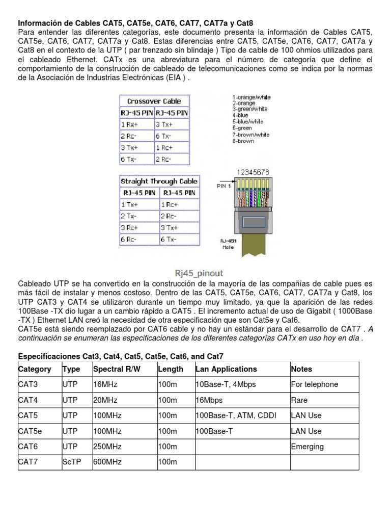 Categorias de Cable Utp | PDF | Estándares de red | Infraestructura de ... Categorias de Cable Utp | PDF | Estándares de red | Infraestructura de ...