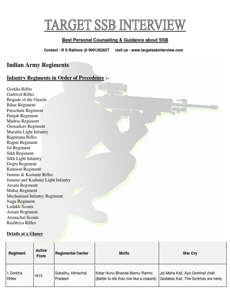 List of Regiments of Indian Army | PDF | Armoured Warfare | Cavalry