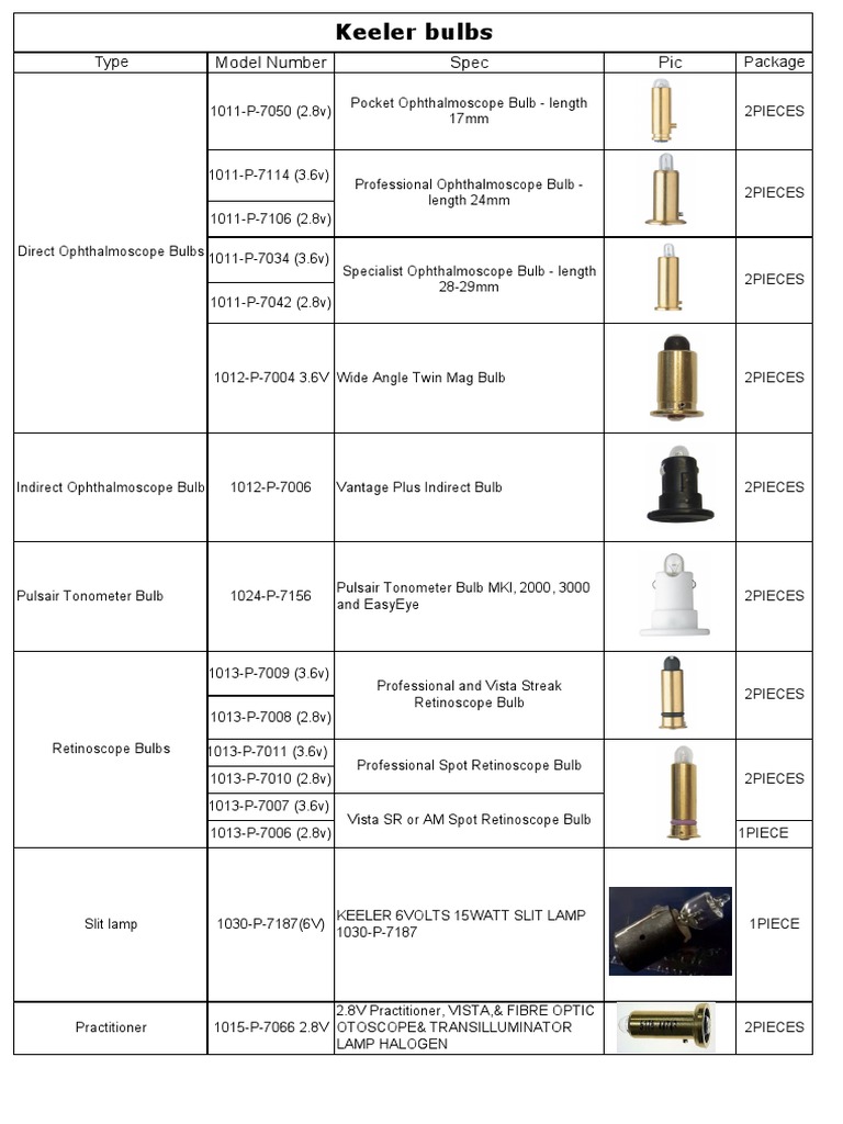 Ophthalmic Bulbs for Professionals | PDF | Glass Applications | Medical ...