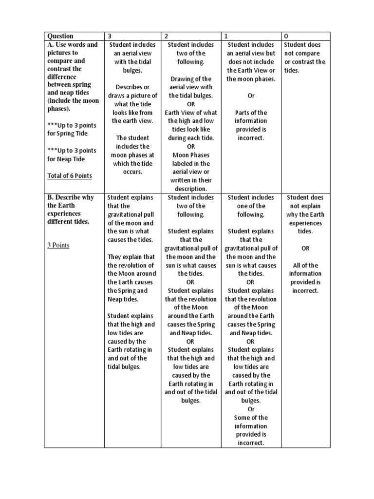Summative Assessment Rubric | PDF | Tide | Moon