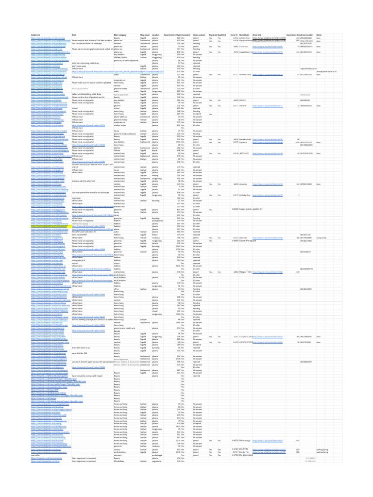 List of Leads | PDF | Retailing | Food And Drink
