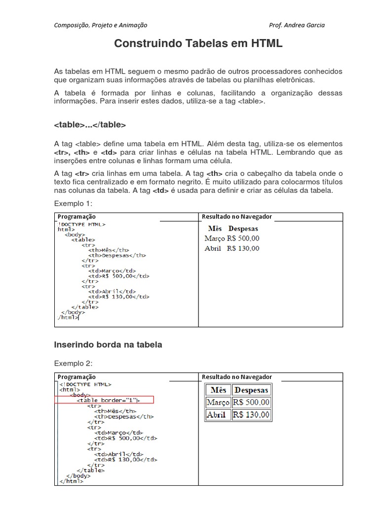 Desenvolvimento de Tabelas em HTML Prof Andrea Garcia | PDF | Html5 | Html