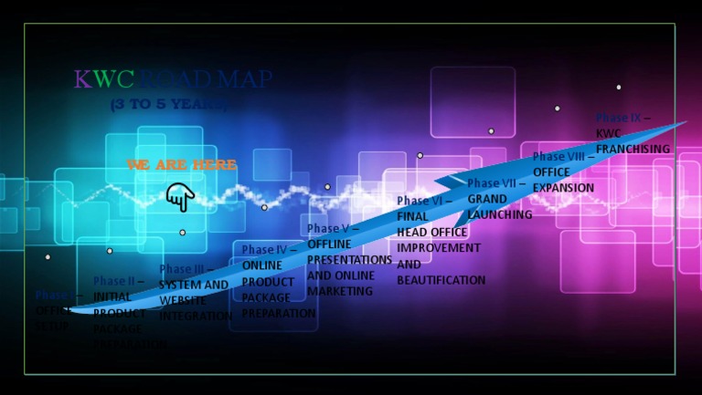 KWCRoadmap Wallpaper | PDF