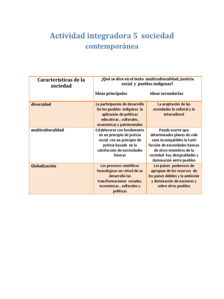 Actividad Integradora 5 Sociedad Contemporánea | PDF