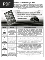 Cusack Protocol .. Supplement Dosages Information Chart. Word PDF | PDF ...