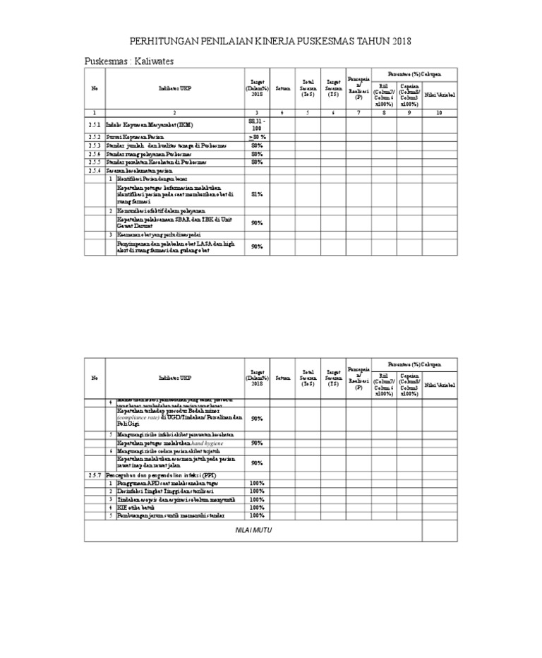 Format PKP Mutu | PDF