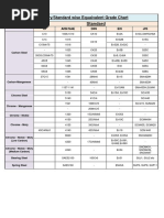 JIS S45C Steel Properties Overview | PDF | Strength Of Materials ...