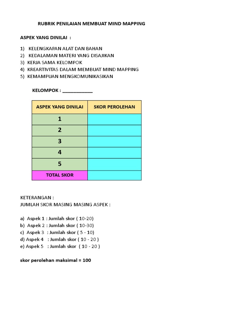 Rubric for Evaluating Mind Mapping Creation | PDF