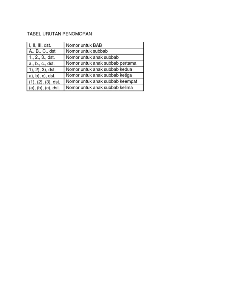Tabel Urutan Penomoran | PDF