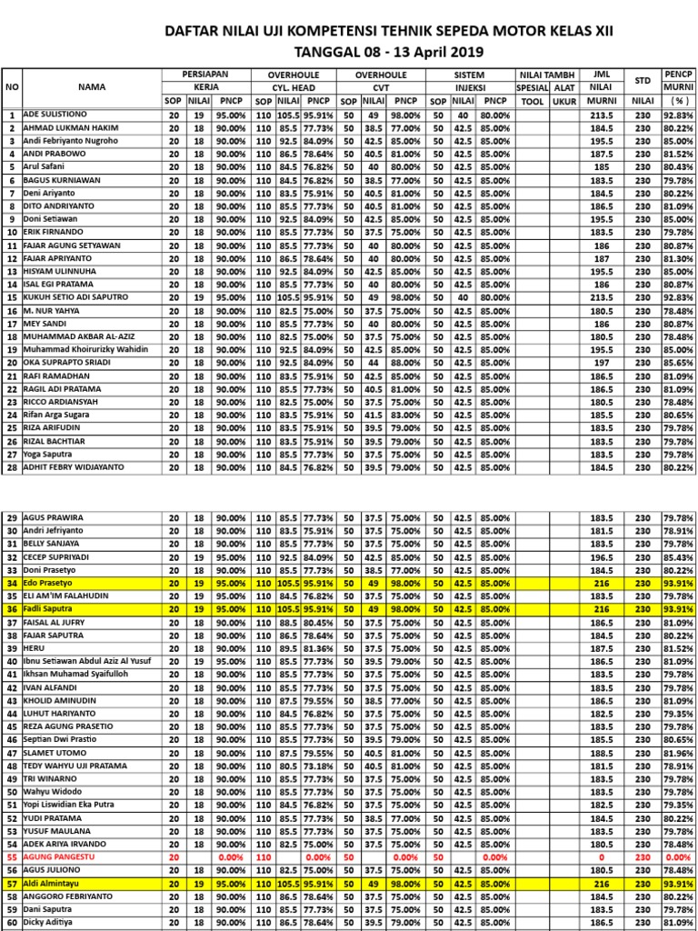 Nilai Ukom TSM | PDF