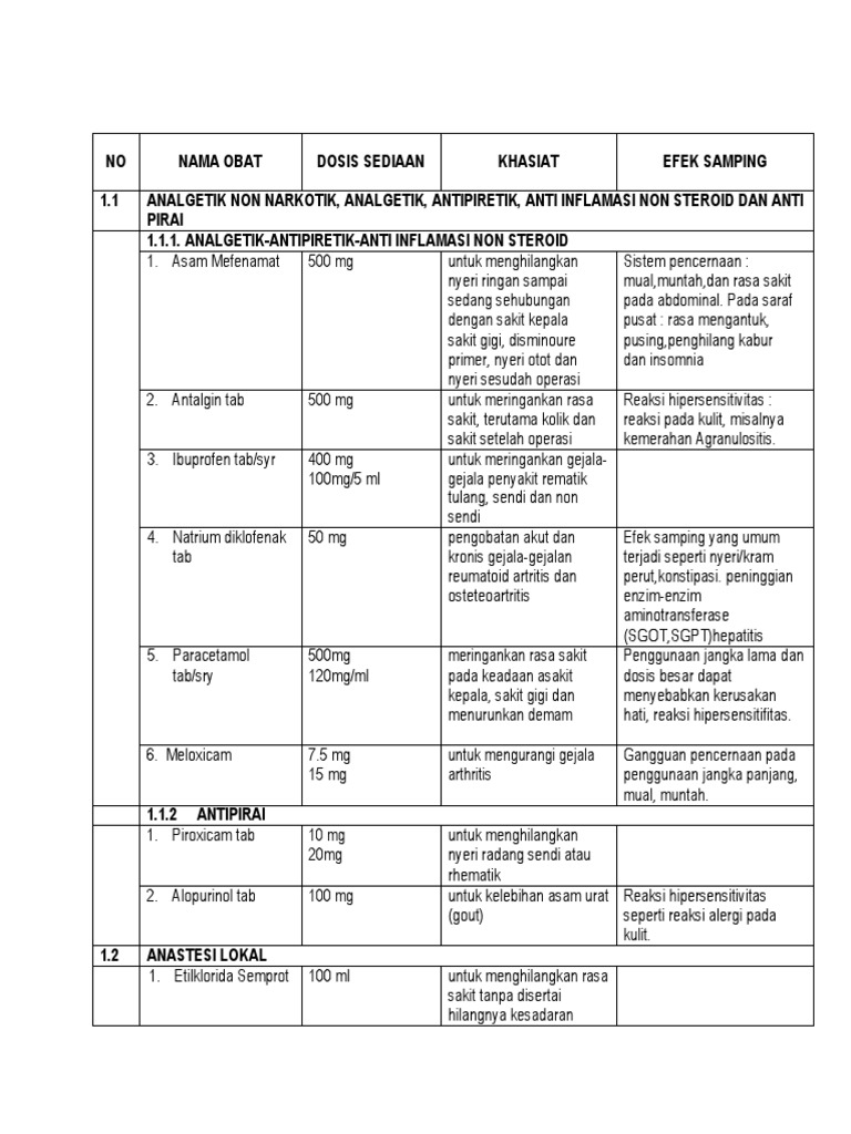 3.2.1.6. Formularium Obat Klinik Pmi | PDF