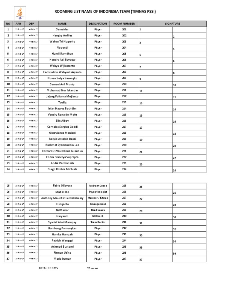 Rooming List Group | PDF | Association Football Players | Sports