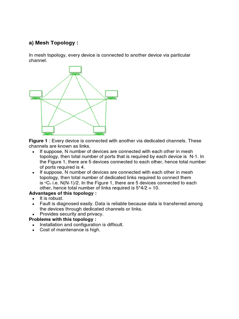 A) Mesh Topology:: Figure 1: Every Device Is Connected With Another Via ...