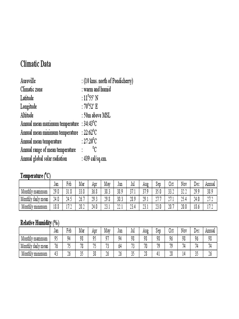 Pondicherry Climate and Weather Data | PDF | Climate | Geography