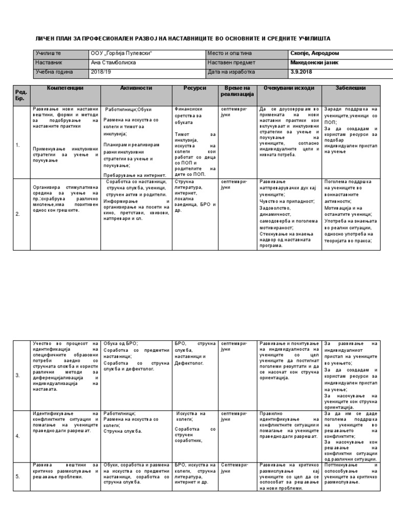 ЛИЧЕН ПЛАН ЗА ПРОФЕСИОНАЛЕН РАЗВОЈ НА НАСТАВНИЦИТЕ ВО ОСНОВНИТЕ И СРЕДНИТЕ УЧИЛИШТА Ана