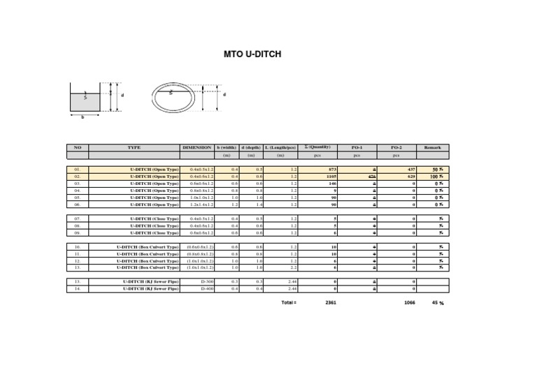 MTO Drainage 7122016 | PDF | Civil Engineering | Teaching Mathematics