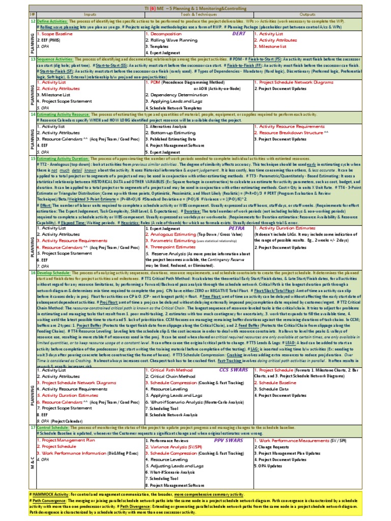 Pmp Notes Time Pdf Pdf Teaching Mathematics Business