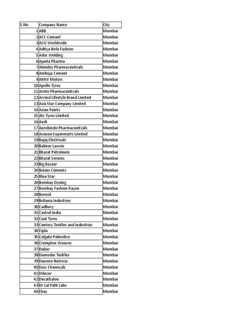 Company List 1 | PDF | Mumbai | Companies Of Asia
