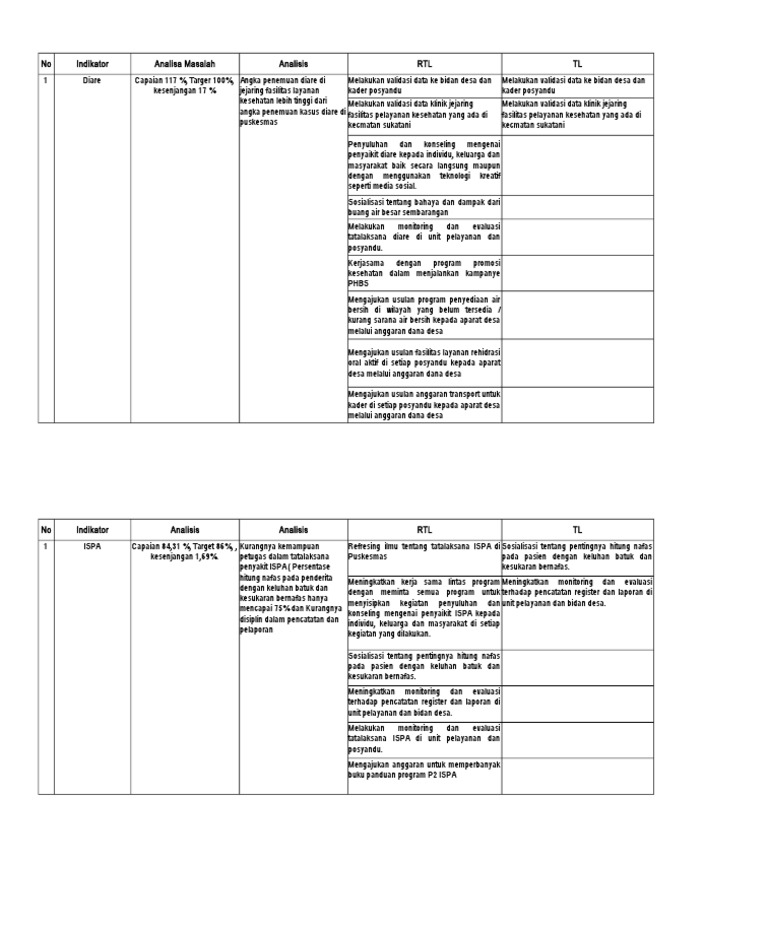 Ispa, Diare PKP | PDF