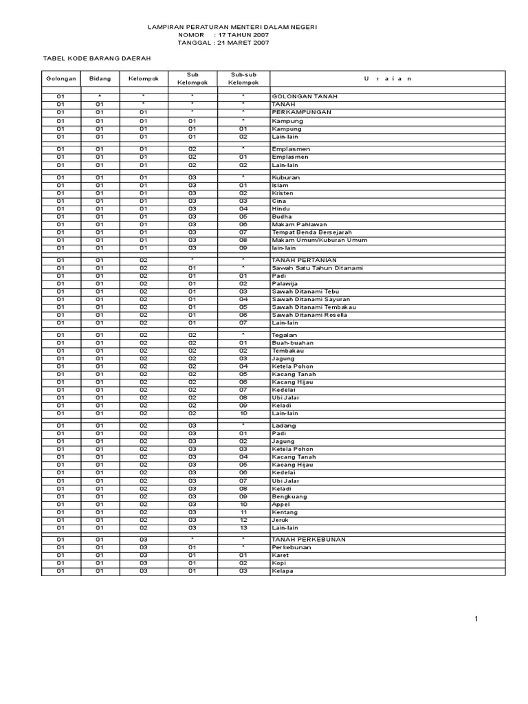 Kode Barang | PDF