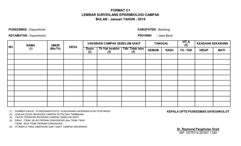 Format Bulanan C1 Campak