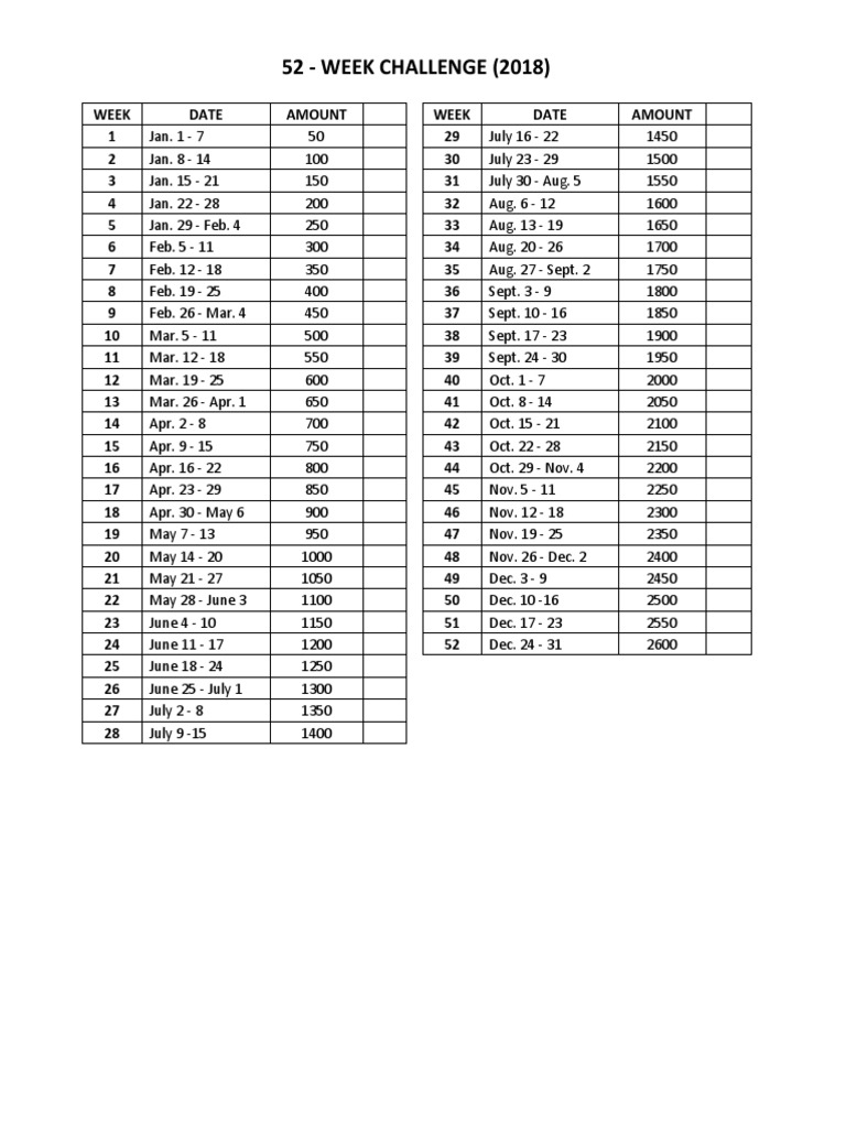 Ipon Challenge | PDF