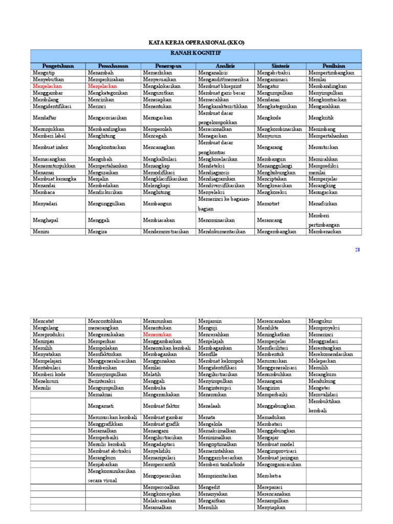 KKO (Kata Kerja Operasional) | PDF