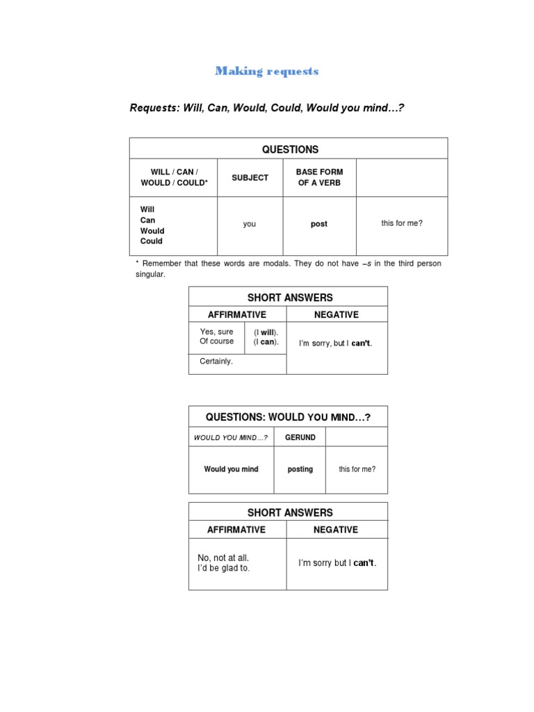 Making Requests: Requests: Will, Can, Would, Could, Would You Mind ? | PDF | Question ...