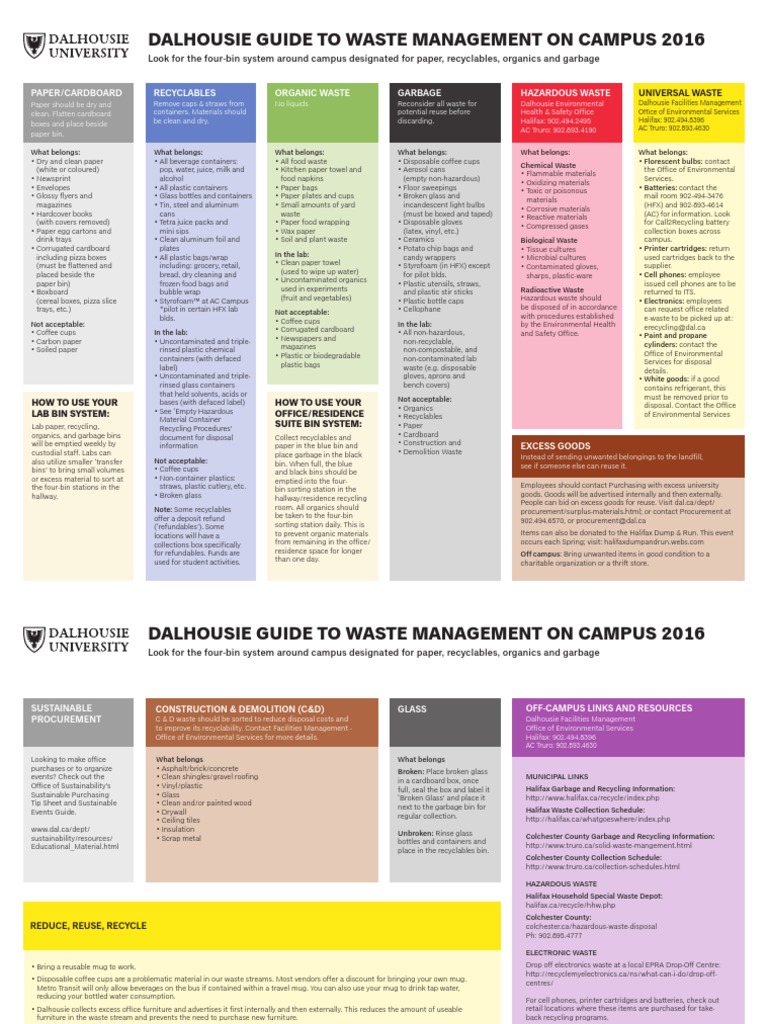 Waste Sorting Guide 201617 | PDF | Recycling | Waste Management