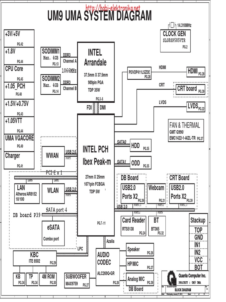 Um9 Uma System Diagram: Intel Arrandale | PDF | Computer Related ...