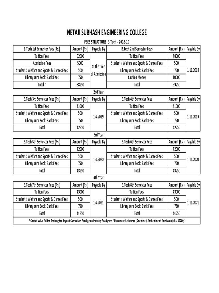 Data Sheet For Makaut | Download Free PDF | Educational Stages | Learning