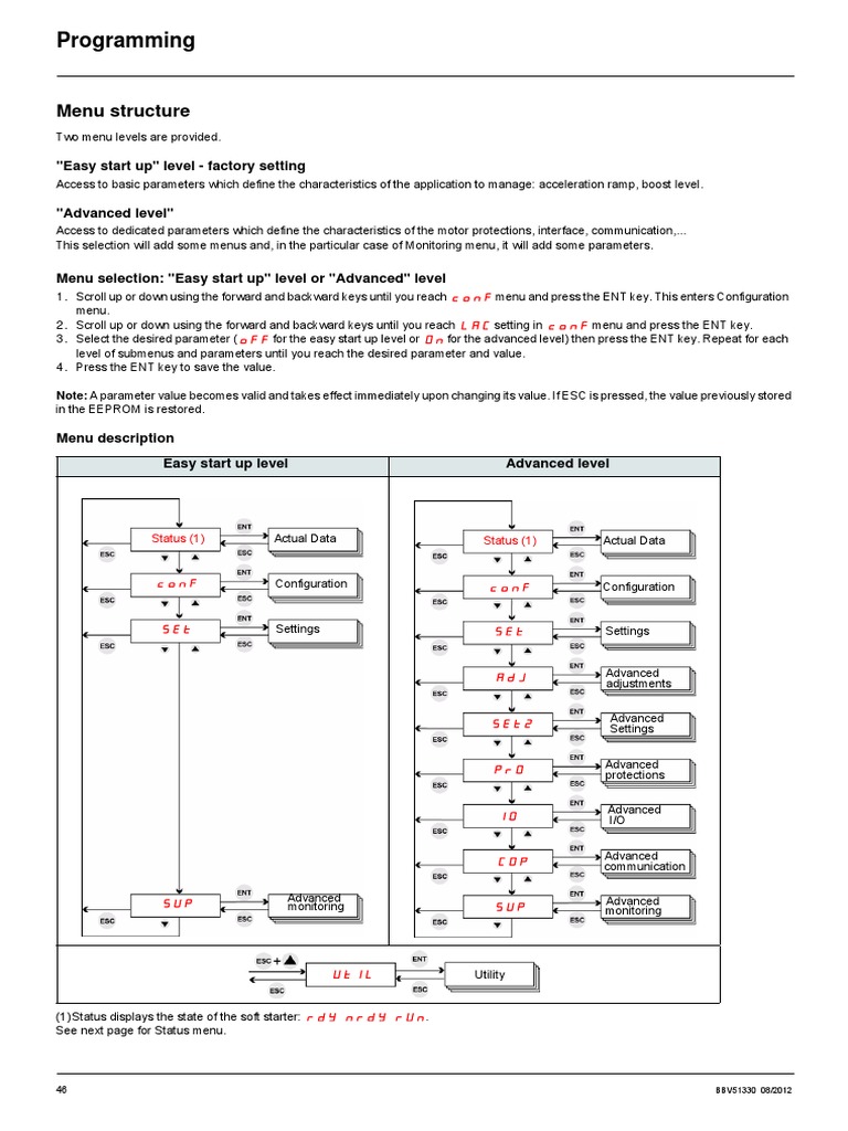 Programming Menu Structure Pdf Menu Computing Parameter Computer Programming