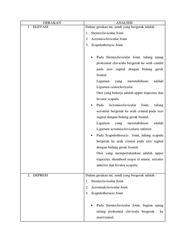 Analisa Gerakan Pada Shoulder Complex | PDF