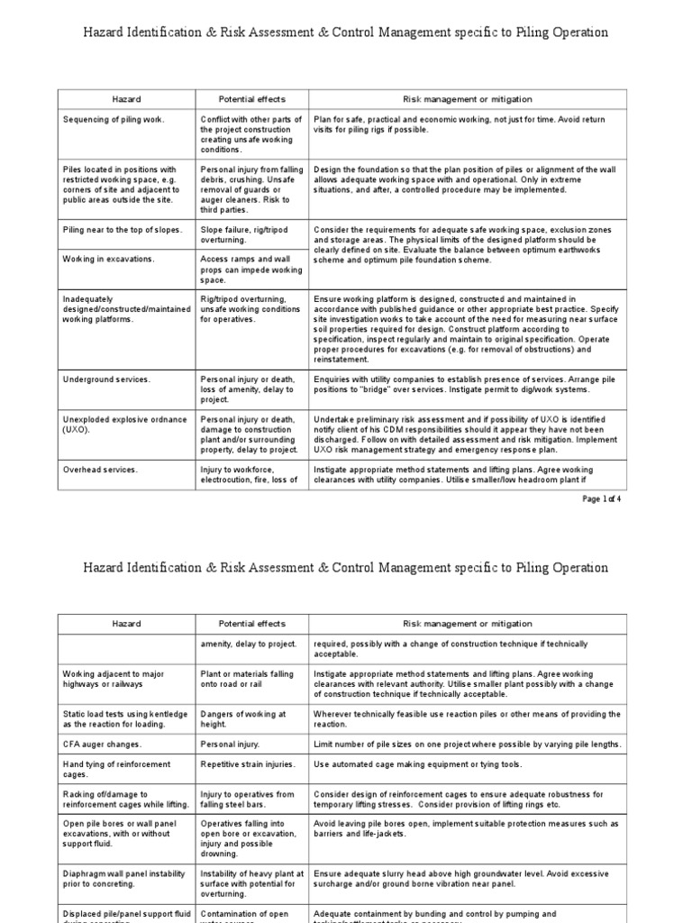 Piling Operations Risk Management Guide | PDF | Deep Foundation | Risk ...