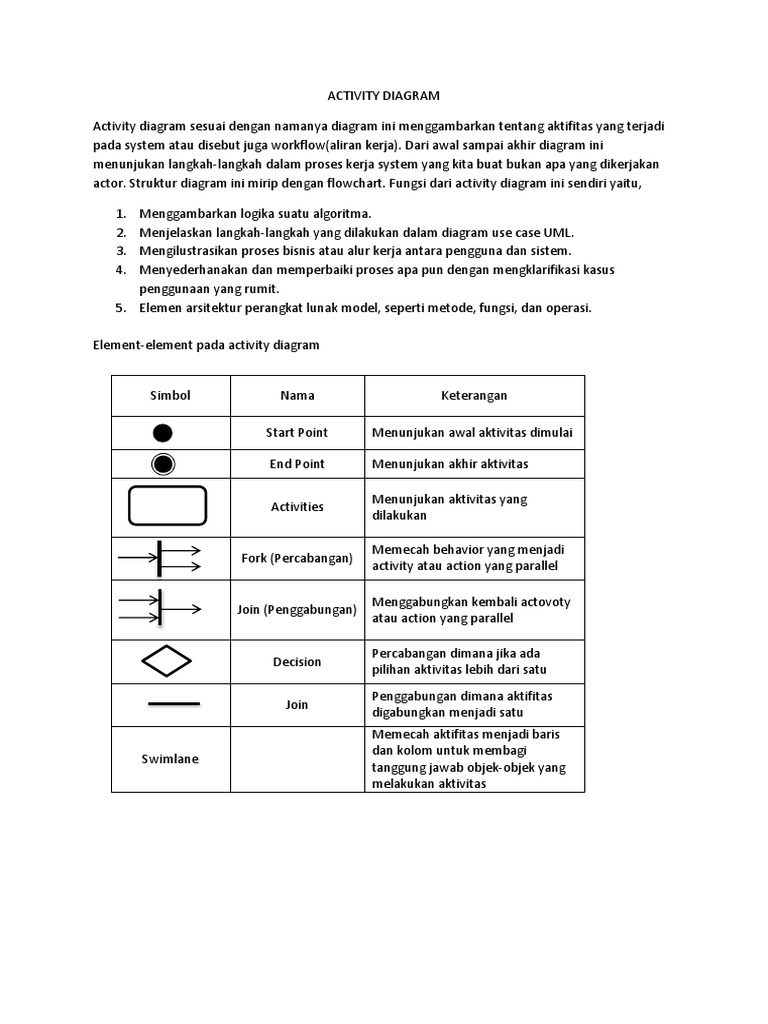 Penjelasan Activity Diagram dan Simbolnya | PDF